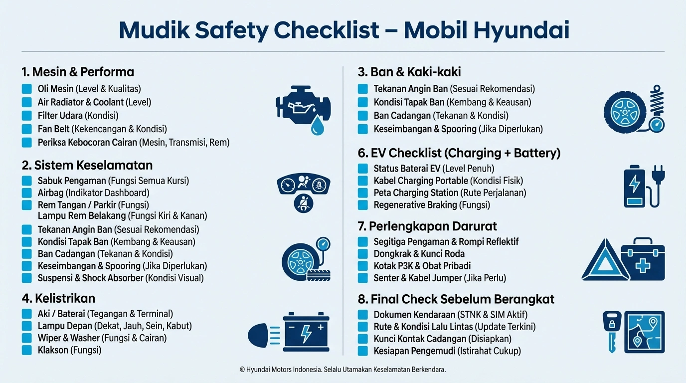 Checksheet Mudik Hyundai: Panduan Lengkap Checklist Persiapan Mudik ...
